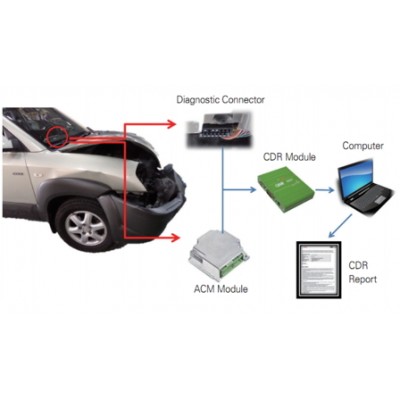 차량 EDR 진단 및 데이터 검토 > 기술서비스 | H&T 기술법인